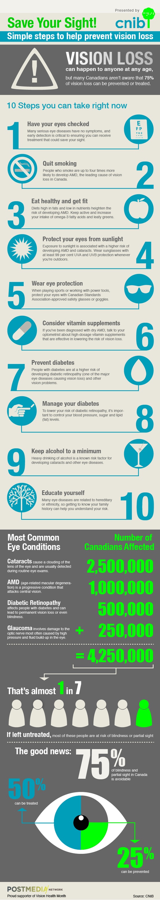 Eyefo-Graphic: Save Your Sight - Steps To Prevent Vision Loss by ...